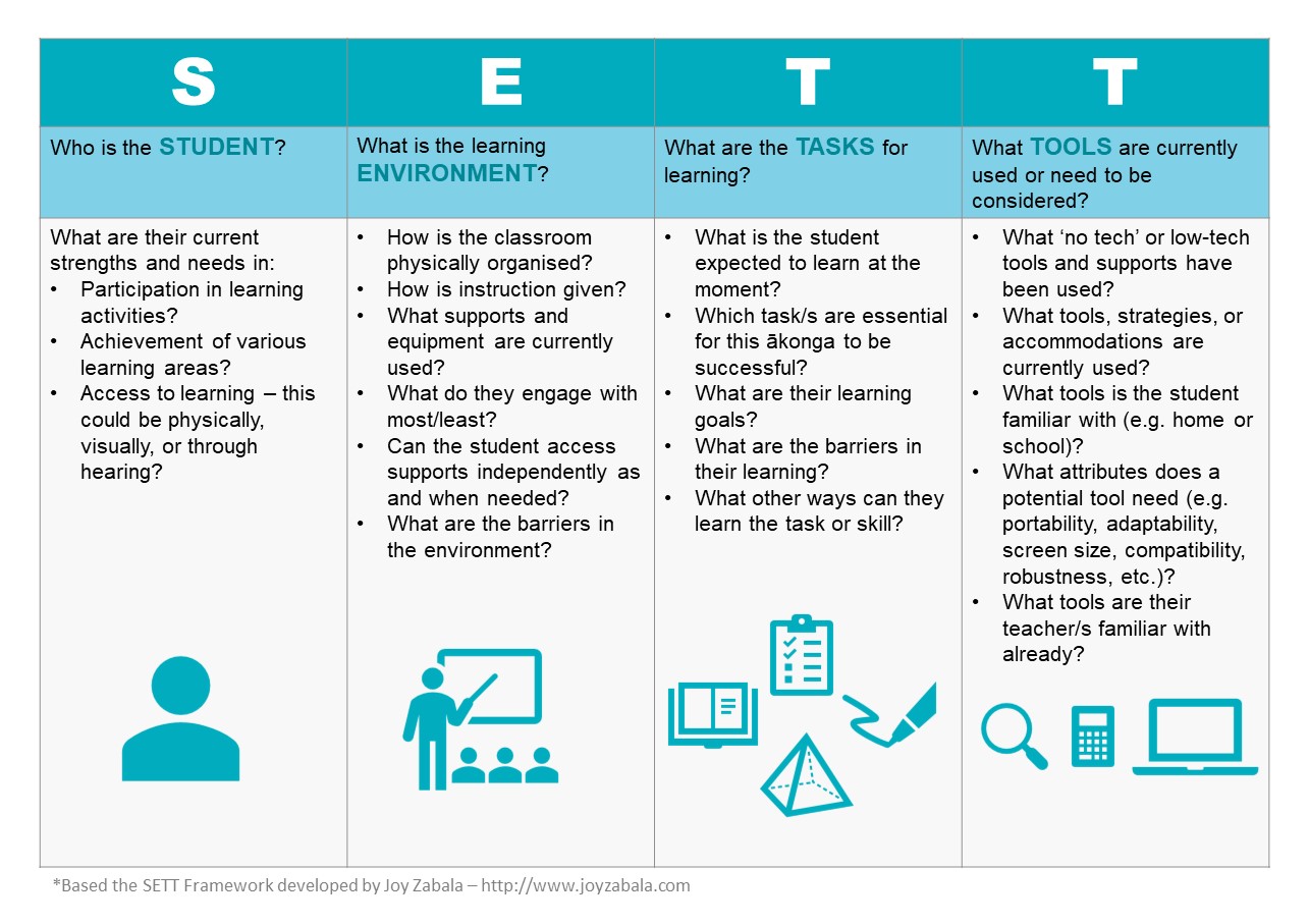 Te Rourou Whai Hua: 3. Strengthen your understanding (Āta whakaaro) | Learning Support Network
